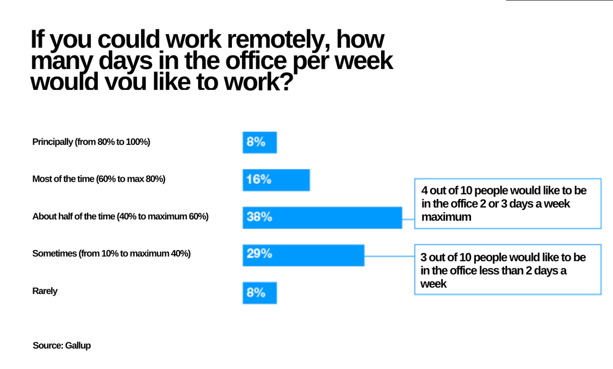 The advantages of remote working | Sherpany