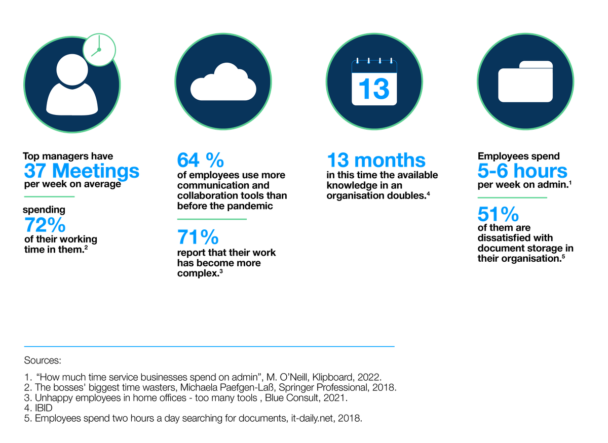 Sherpany | How relying on too many tools harms efficiency
